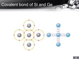 Lec2 Introduction to Semiconductors | PPTX