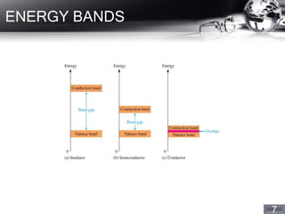 Lec2 Introduction to Semiconductors | PPTX