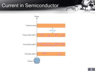Lec2 Introduction to Semiconductors | PPTX