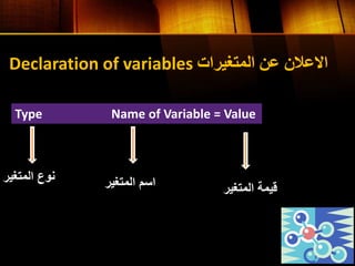 Data structures | PPT