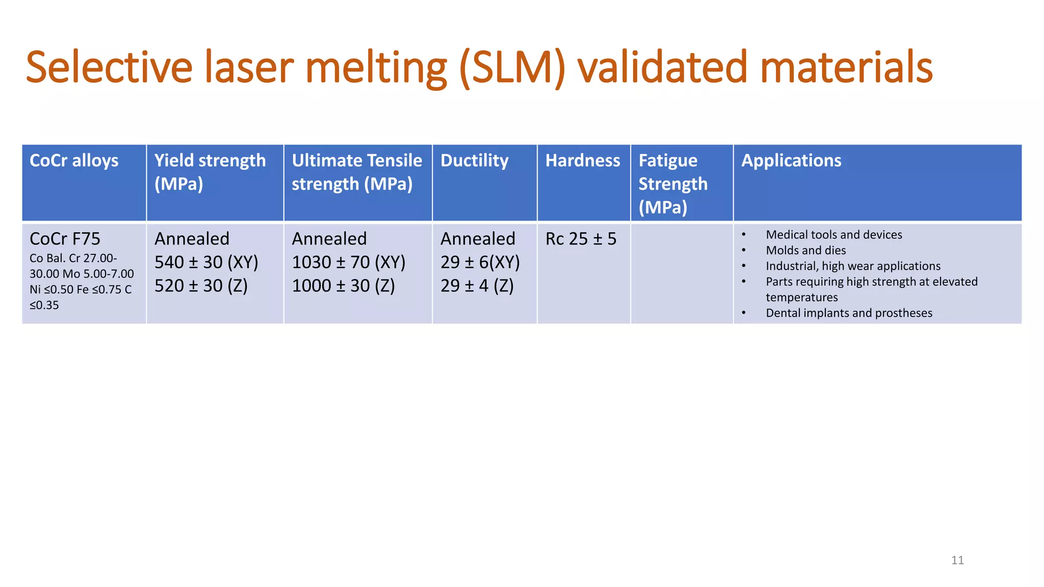 Lecture: overview of commercial SLM machines and materials | PPTX