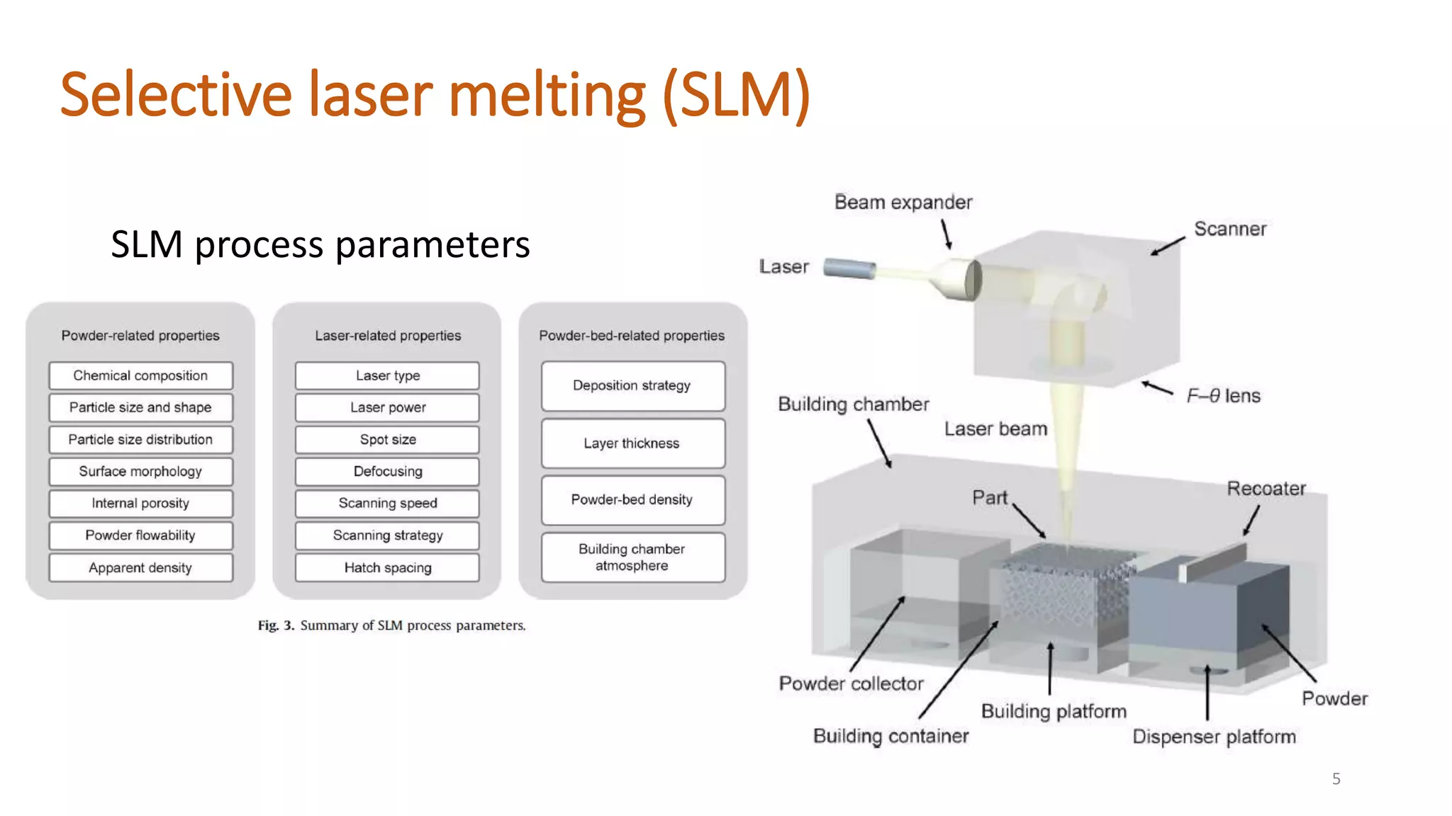 Lecture: overview of commercial SLM machines and materials | PPTX