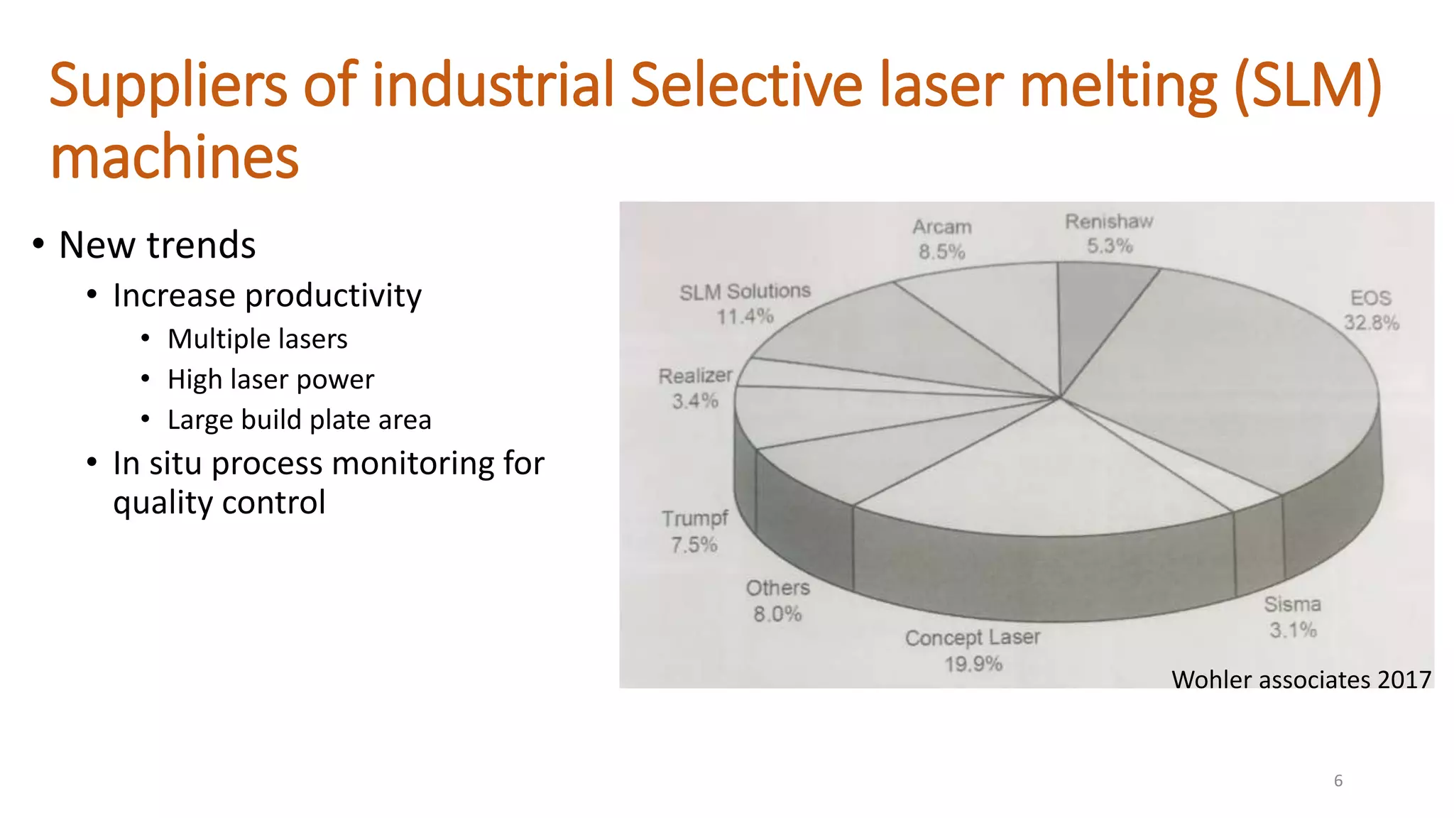 Lecture: overview of commercial SLM machines and materials | PPTX