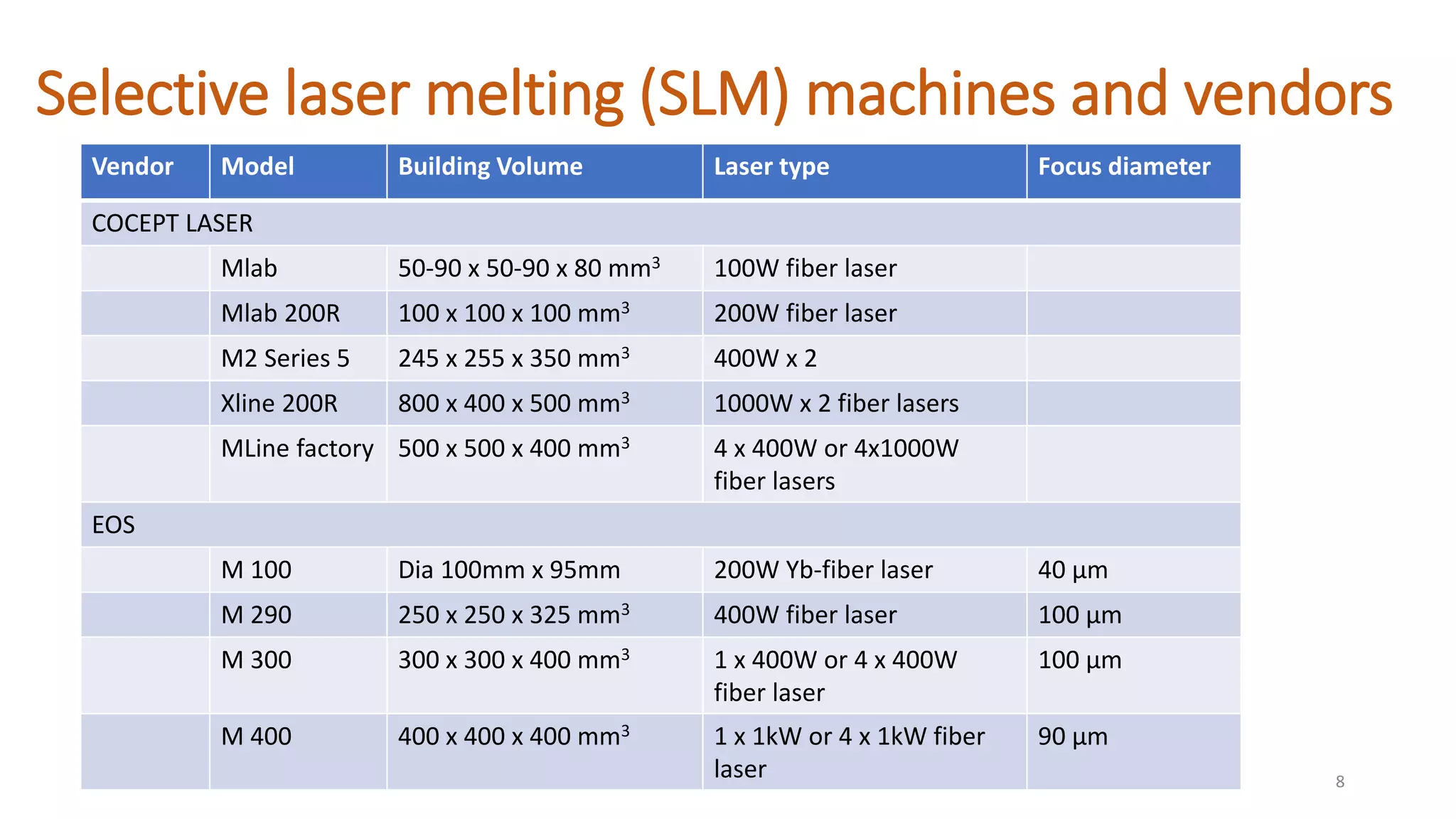 Lecture: overview of commercial SLM machines and materials | PPTX