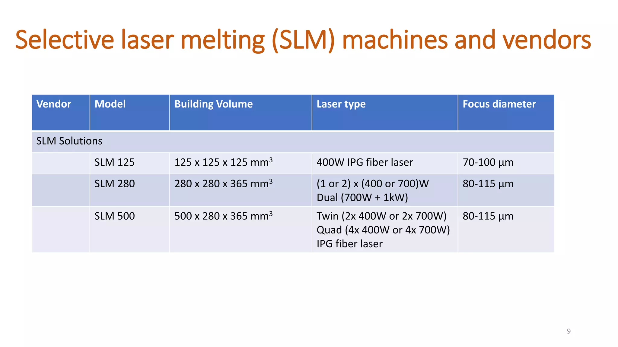 Lecture: overview of commercial SLM machines and materials | PPTX