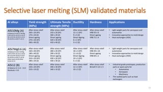 Lecture: overview of commercial SLM machines and materials | PPTX ...