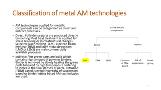 Lecture: overview of commercial SLM machines and materials | PPTX ...
