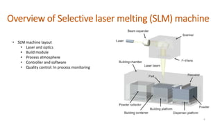 Lecture: overview of commercial SLM machines and materials | PPTX ...