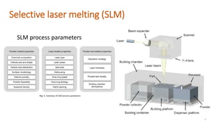 Lecture: overview of commercial SLM machines and materials | PPTX ...