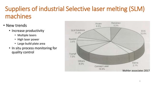 Lecture: overview of commercial SLM machines and materials | PPT