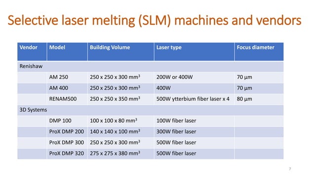 Lecture: overview of commercial SLM machines and materials | PPT