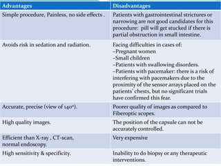 Lec 2 Medical Equipment Endoscopes | PPT