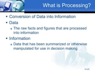 Introduction to Information and Communication Technology lec2.ppt