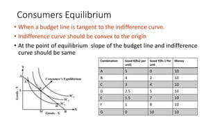 Lec 2.2 Ordinal Utility Approach.pptx