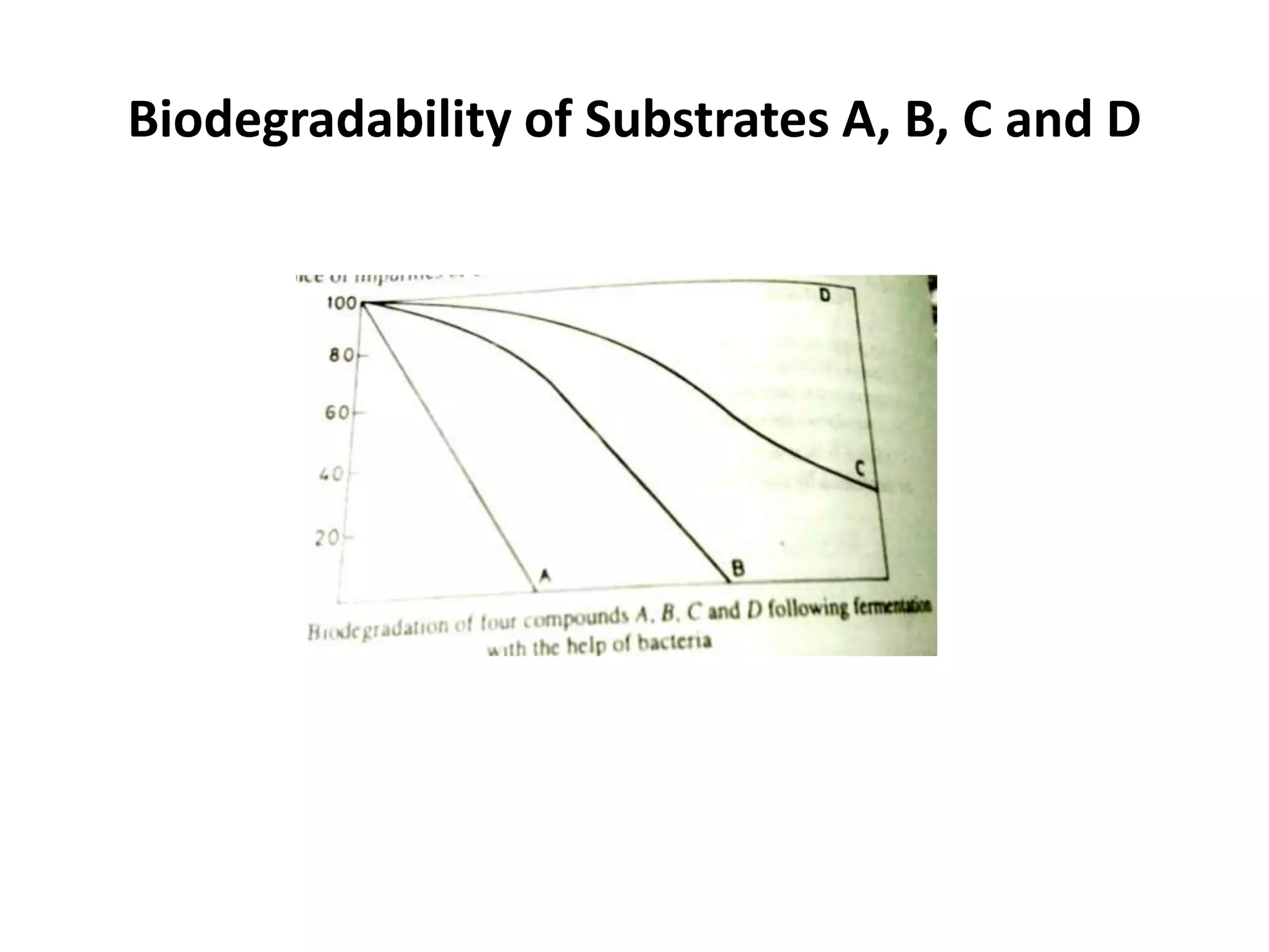 Biodegradation and biodegradability of substrate | PPTX