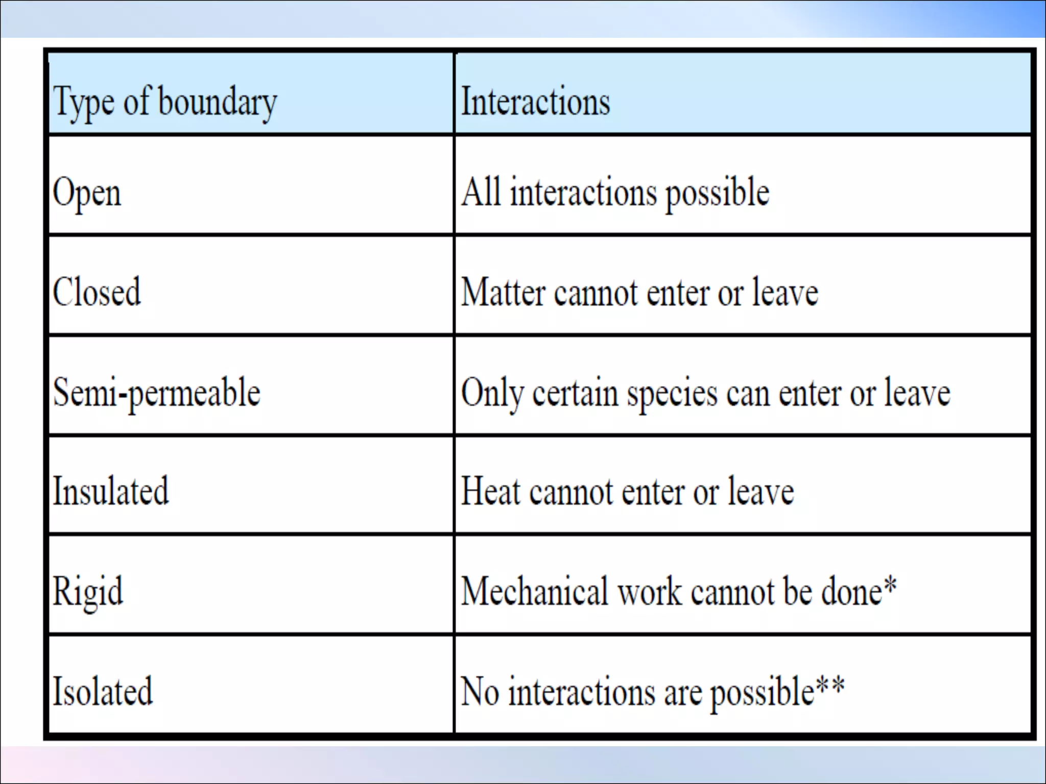 System, boundary | PDF