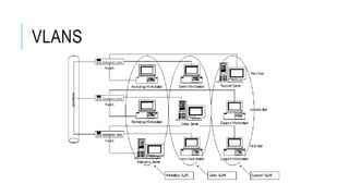 securing the virtual Lans Vlans fundamentals | PPTX