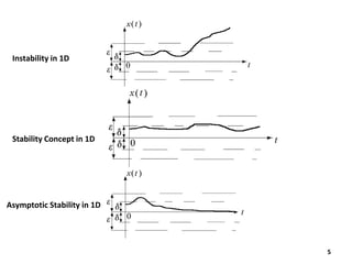 lec_2 for stability of control system .pptx | Physics | Science