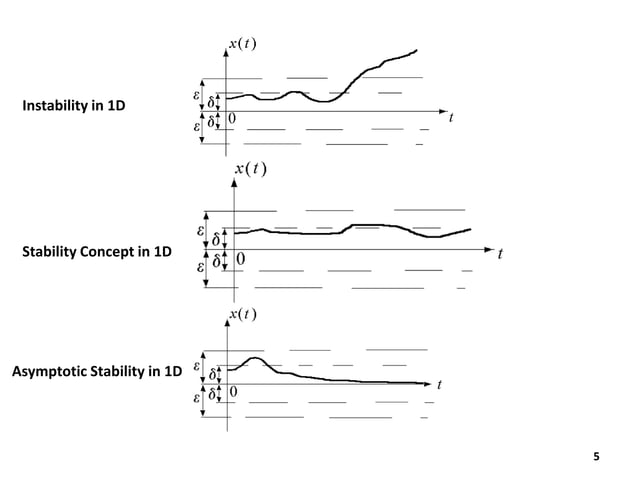 lec_2 for stability of control system .pptx | Physics | Science