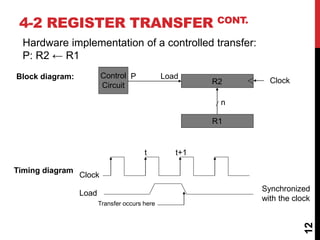 LEC 2-register transfer and register transfer language.ppt