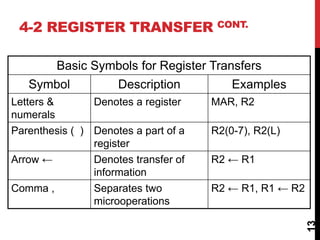 LEC 2-register transfer and register transfer language.ppt