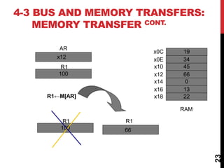 LEC 2-register transfer and register transfer language.ppt