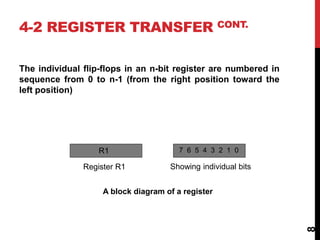 LEC 2-register transfer and register transfer language.ppt