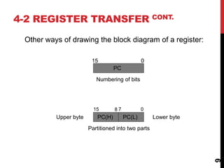 LEC 2-register transfer and register transfer language.ppt