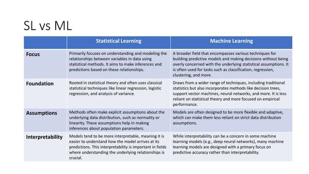 Lecture 2 - Introduction to Machine Learning, a lecture in subject module Statistical & Machine ...