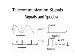 The Introduction to telecommunications.ppt