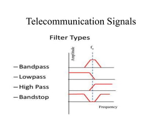 The Introduction to telecommunications.ppt
