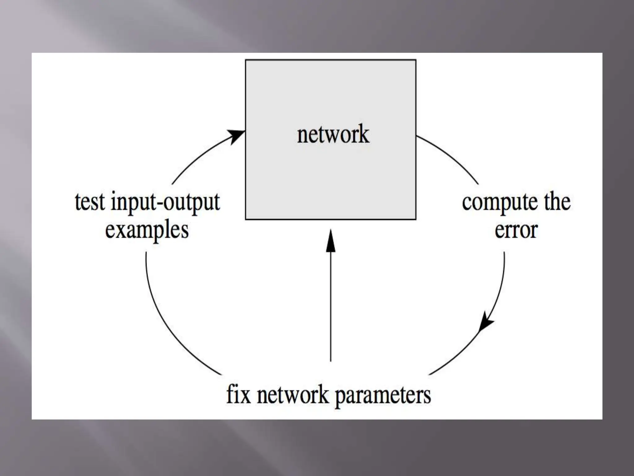 Intelligent systems and neutral networks lec2.pptx | Free Download