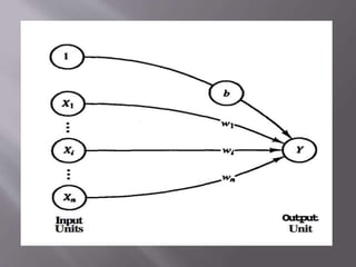 Intelligent systems and neutral networks lec2.pptx