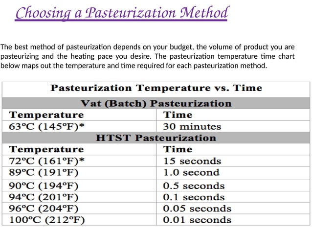 lec 2.pasteurization.pdf pasteurization 1234ion | PPT
