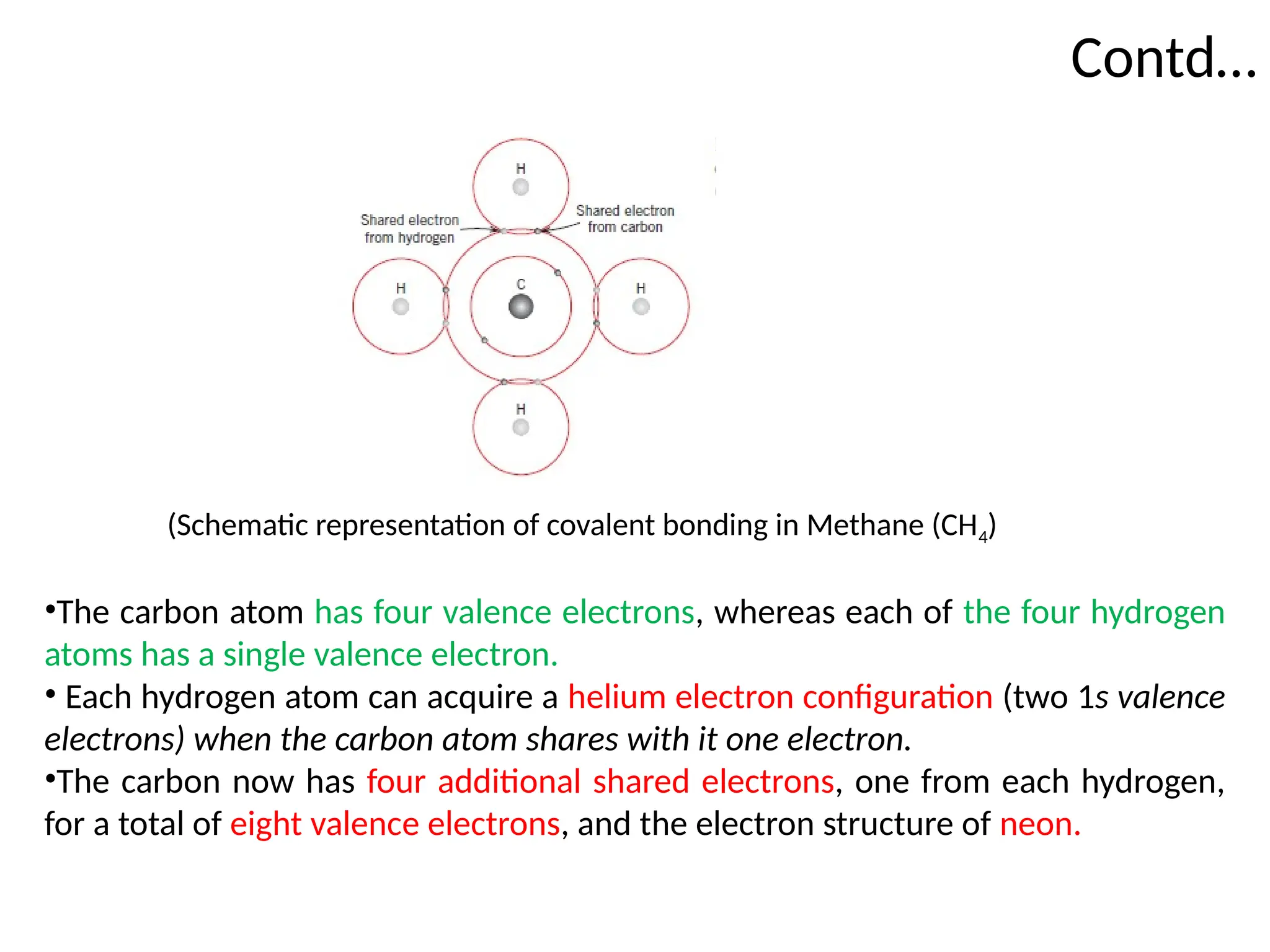 atomic bonding and its effects for material science engineering | PPTX