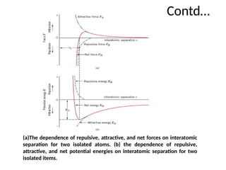 atomic bonding and its effects for material science engineering | PPTX
