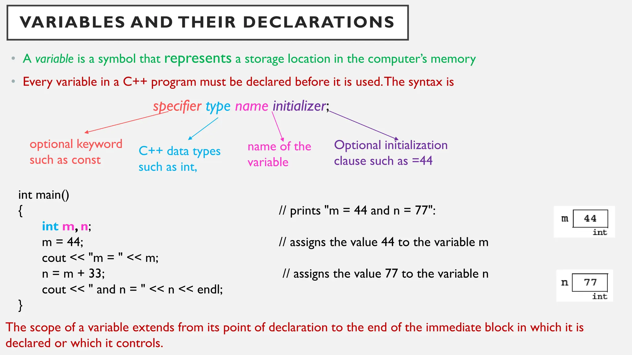 PROGRAMMING FUNDAMENATLS FOR COMPUTATIONAL PHYSICS | PPT