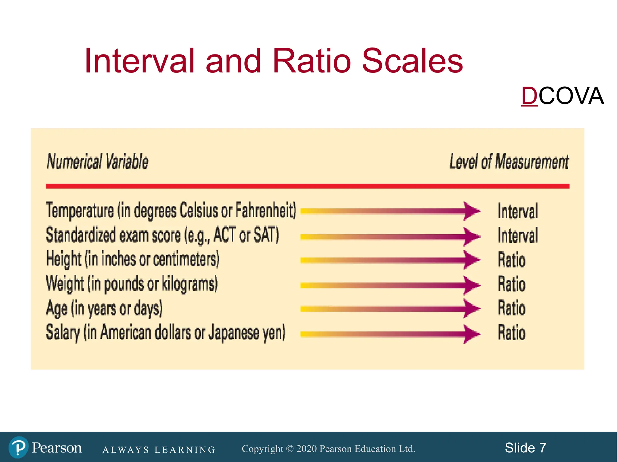Different types of variables with explanation.pptx