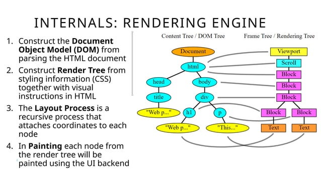 Web Browsers in Web Engineering for 2024 | PPT