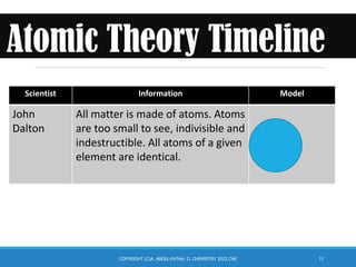 lecture two inorganic chemistry atmoic theory of matter.pdf