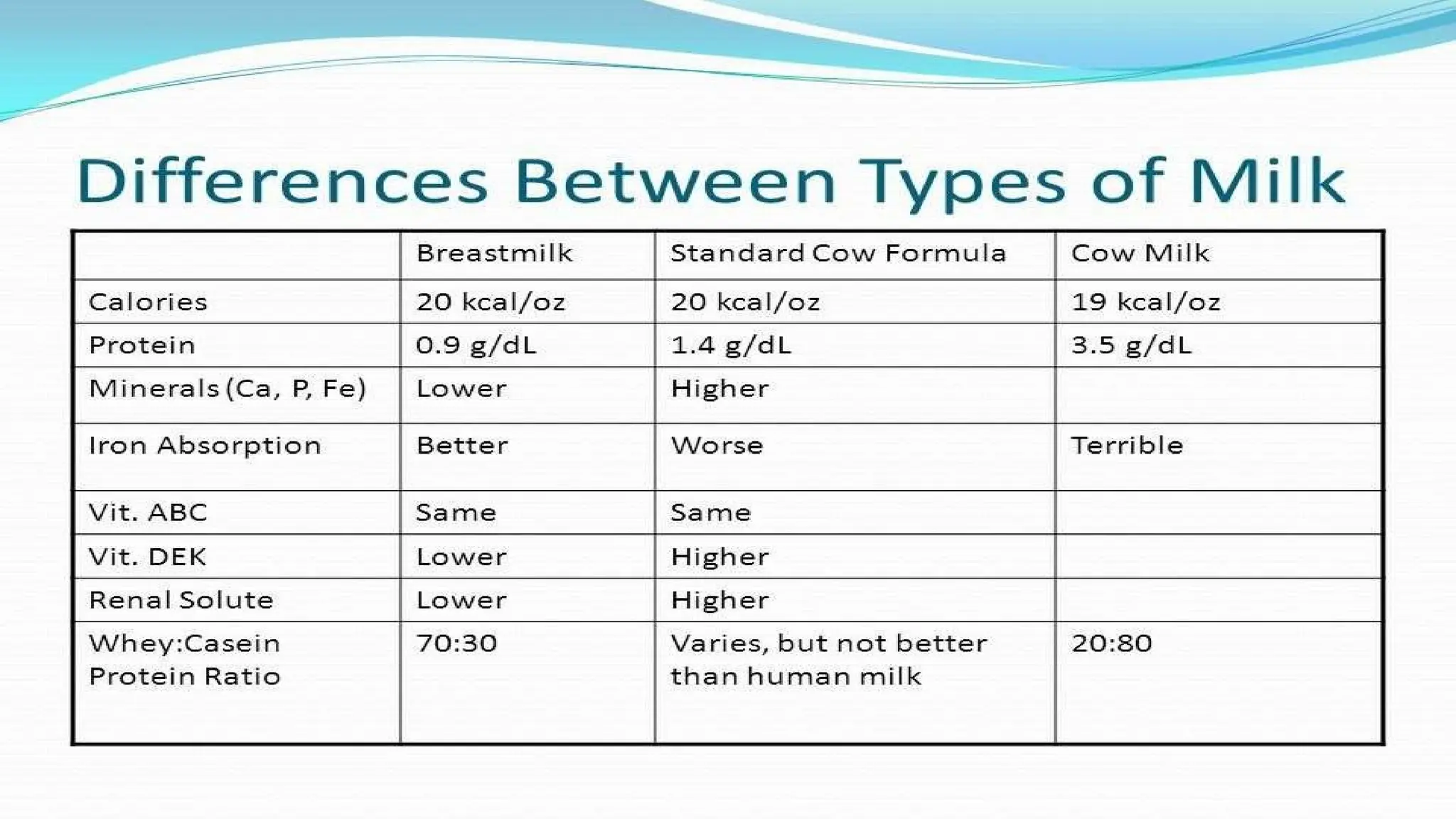 Infant/Baby milk formulas, Growing-up milk toddler milk | PPT