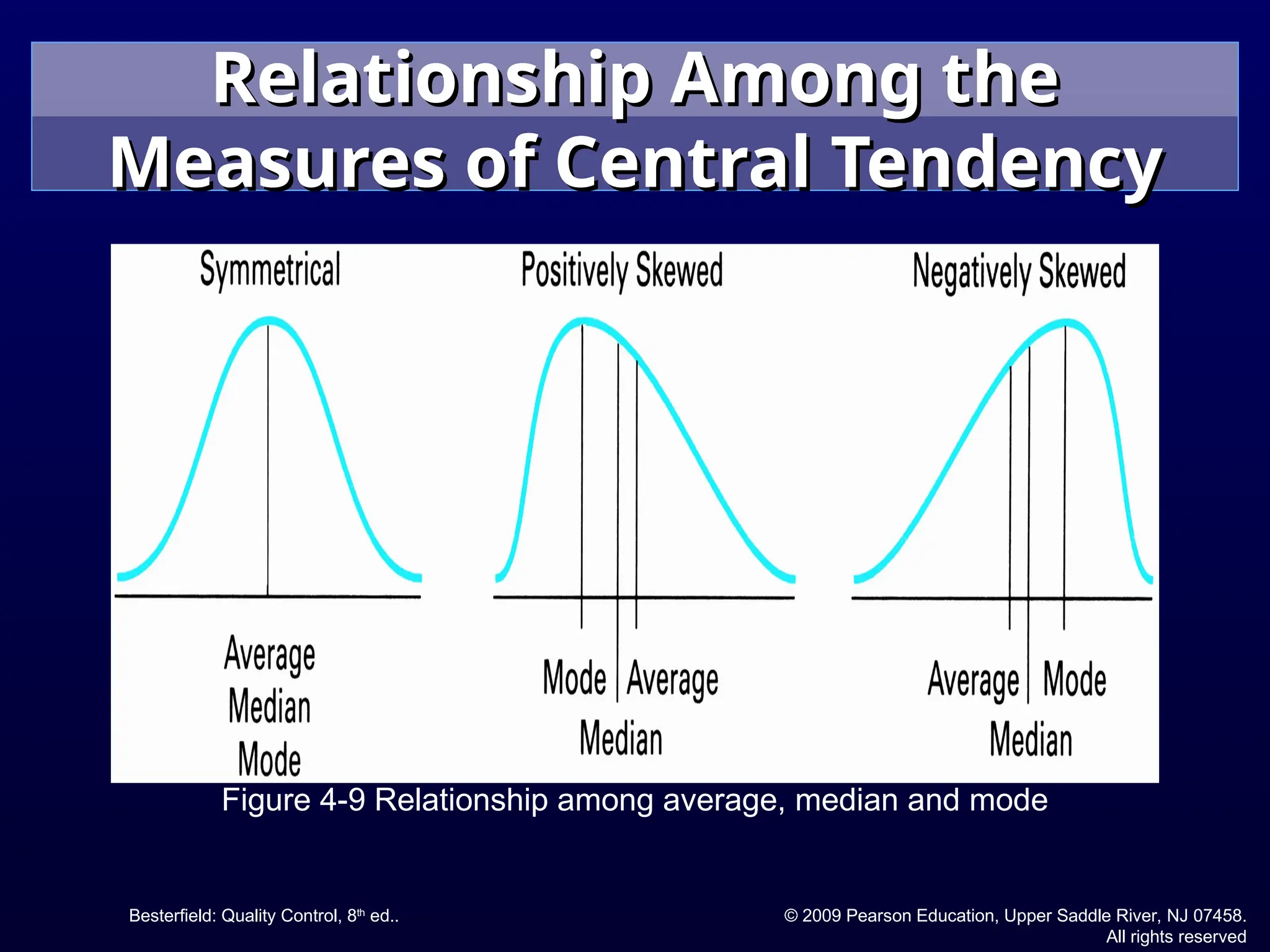 Lec 2.ppt QUALITY CONTROL MECHANICAL ENGINEERING | PPT