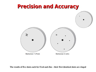 Lec 2.ppt QUALITY CONTROL MECHANICAL ENGINEERING | PPT