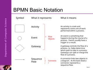 Business Process Model and Notation(BPMN).ppt