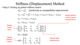 Finite Element Methods NUST CEME MS Lecture 2.pdf