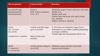 lec2.pdf fermentation in foods , types of fermentation | PDF