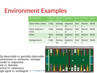 Lecture 2: Types of Agents, Their Characteristics and Components | PPTX