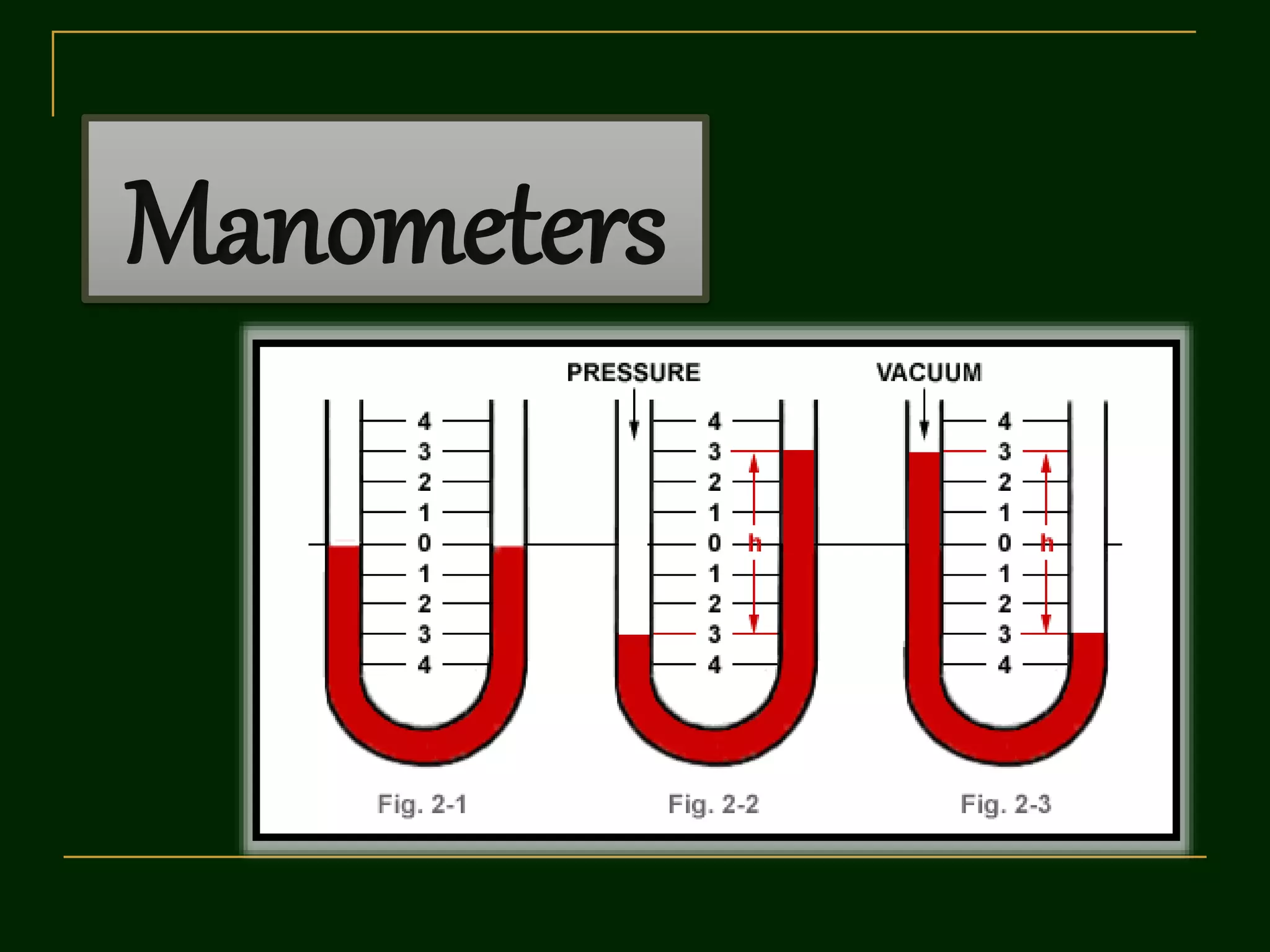 Pressure and Manometers | PPT