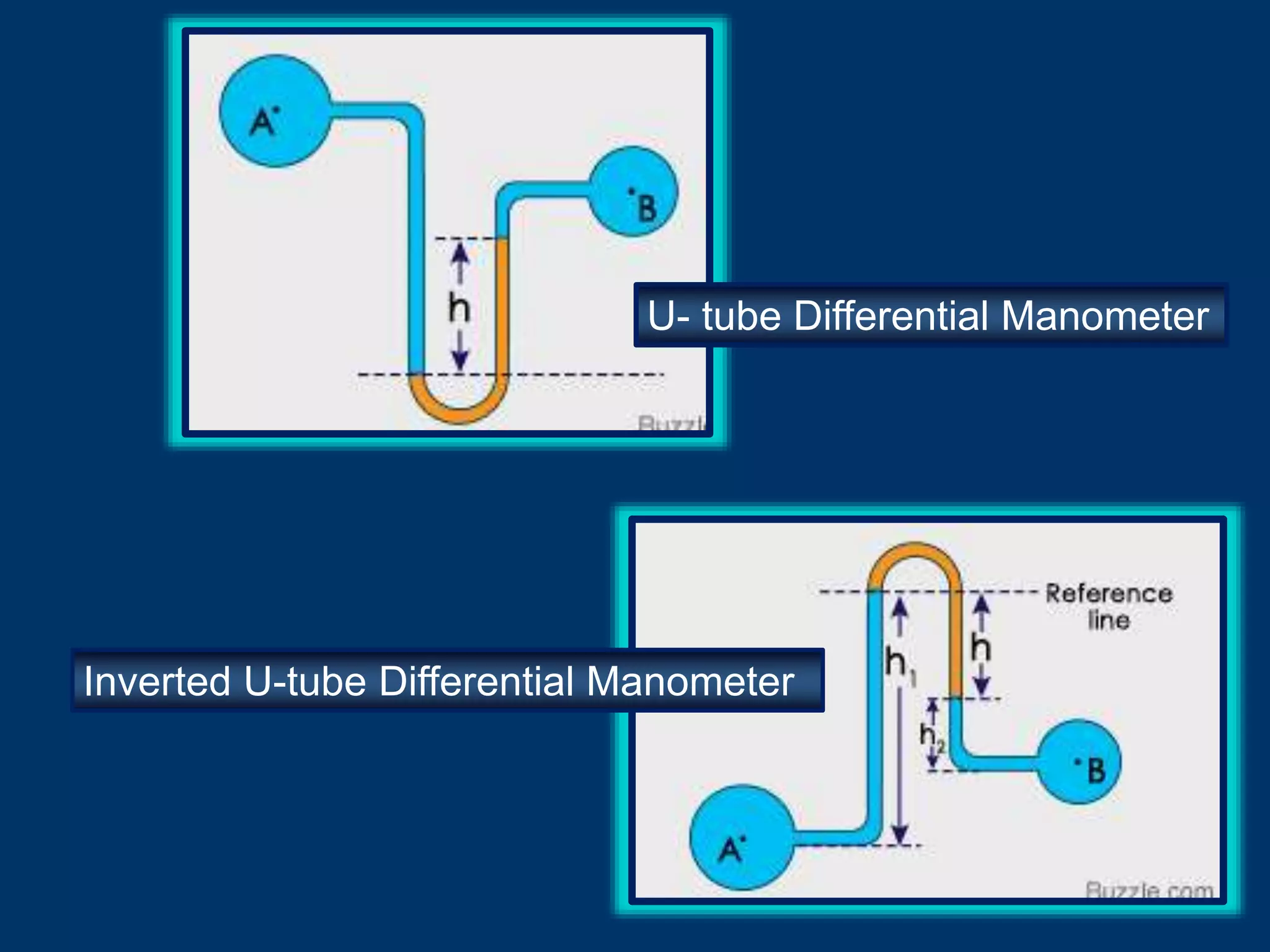 Pressure and Manometers | PPT