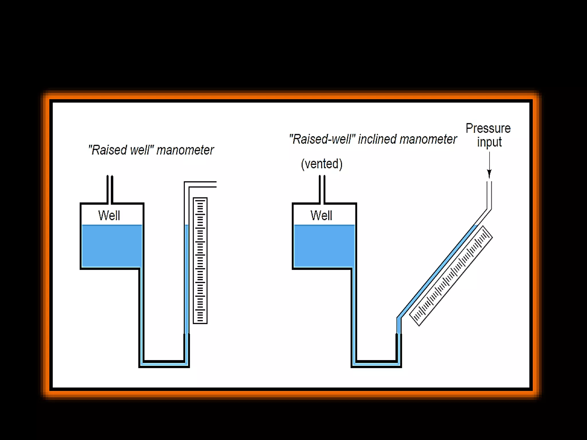 Pressure and Manometers | PPT